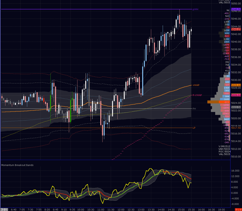 Sierra Chart Trading Suite | NQ & ES Futures Chartbooks